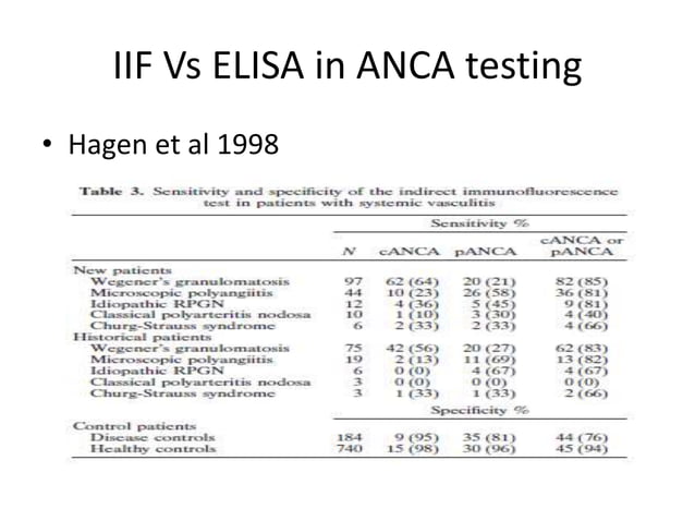 Anca testing in small vessel vasculitis | PPT