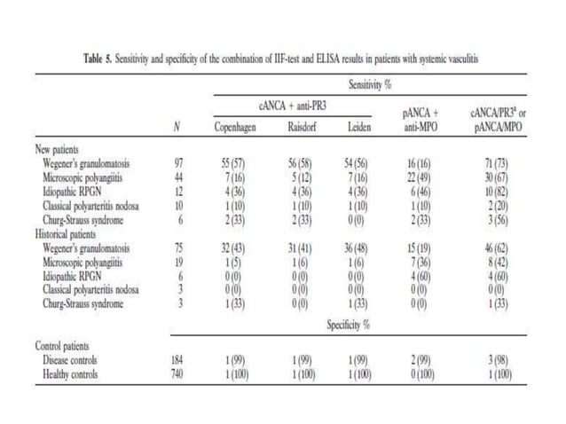 Anca testing in small vessel vasculitis | PPT