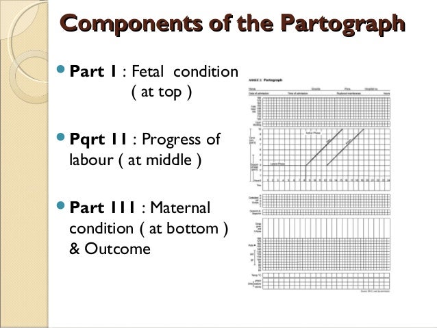 Ante Natal, Intra Natal AND Post Natal Care of Asian Women