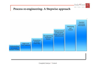 Anc Corporate Presentation General | PDF