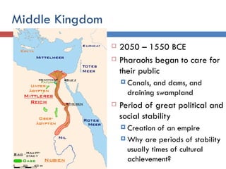 Ancient Egyptian History | PPT