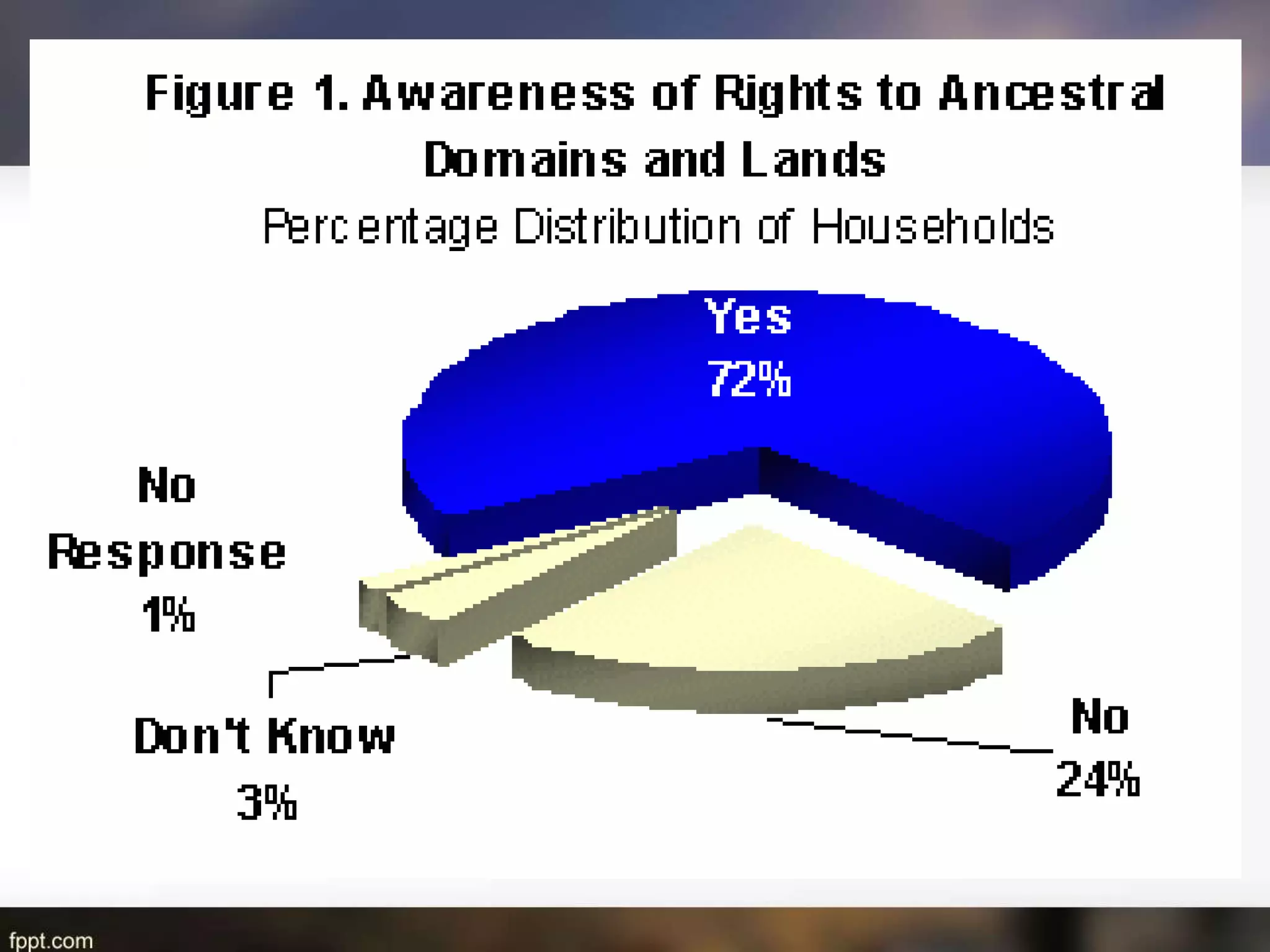 Ancestral Claims and Domains | PPTX