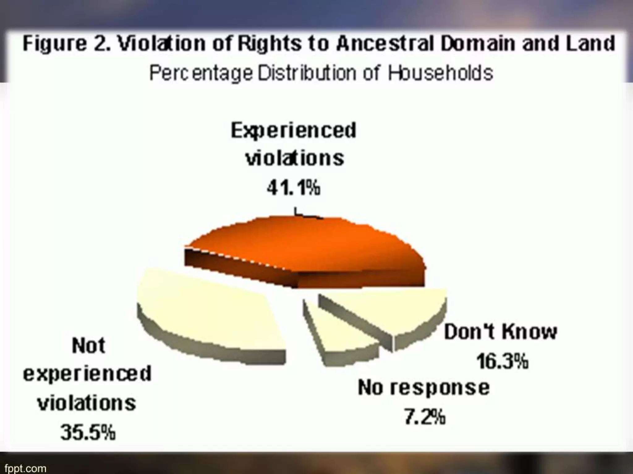 Ancestral Claims and Domains | PPTX