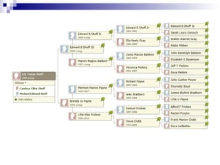 Genealogy of Lily Shoff | PPT