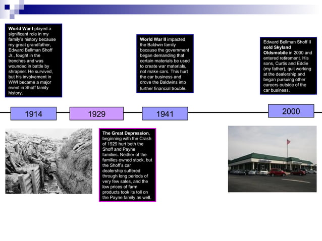 Genealogy of Lily Shoff | PPT