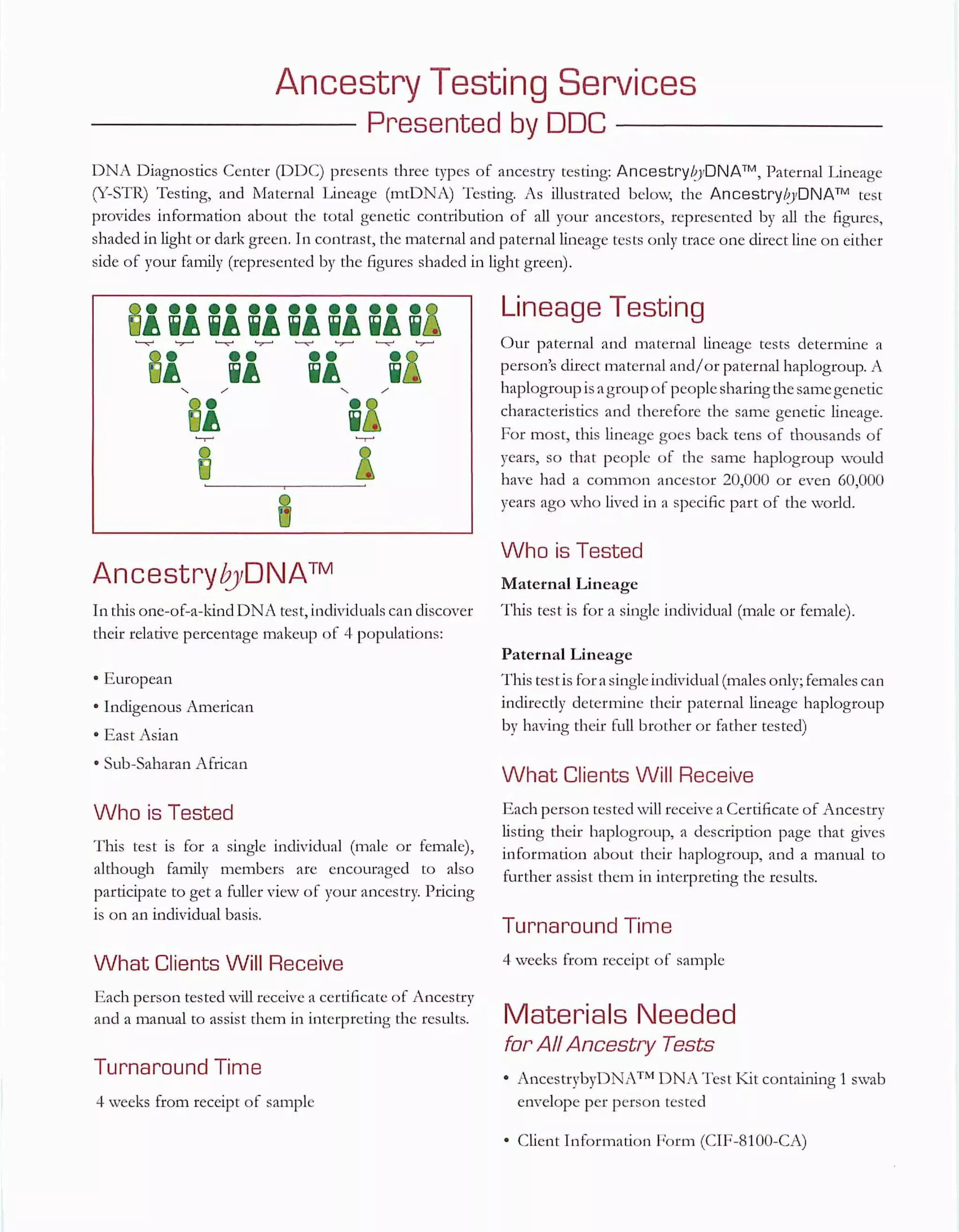 Ancestry testing services | PDF