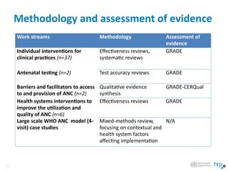 ANC_guideline-presentation (1).ppppppppptx | PPTX