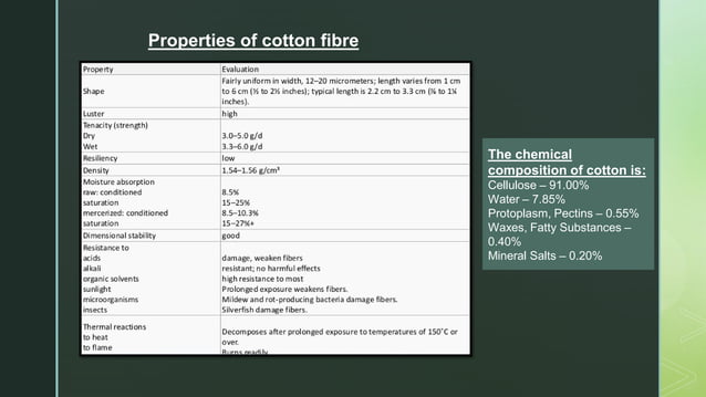 Cotton - Natural Fiber | PDF | Needlework | Arts and Crafts