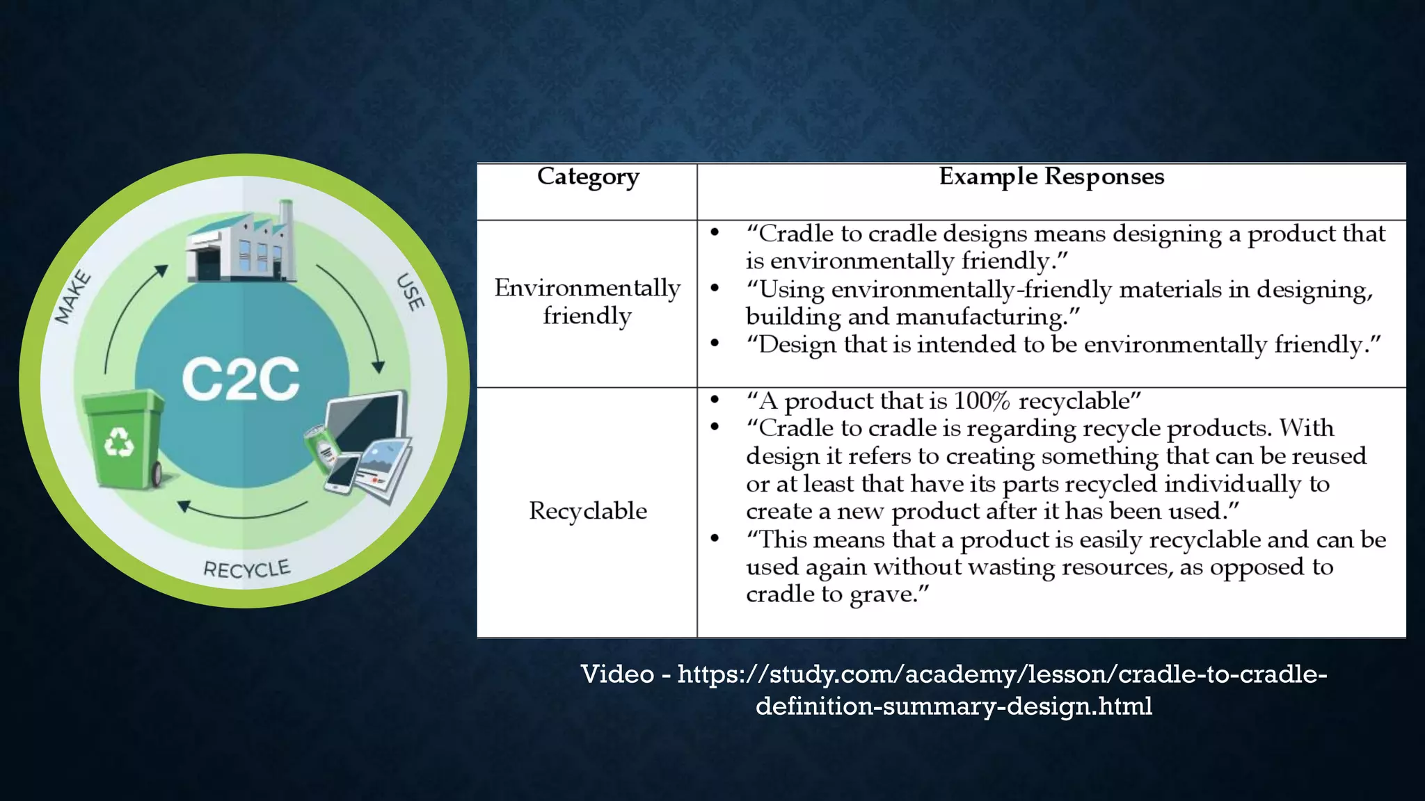 Cradle to Cradle | PDF