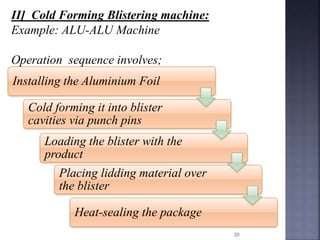 Validation of packaging operations Pharma | PPTX