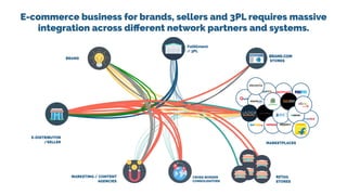Enabling Indian Ecommerce Sellers and Brands GO GLOBAL at eTailing ...