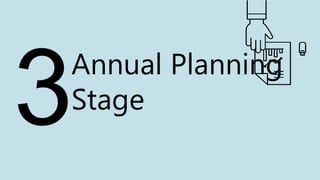 Stages of Business Planning | PPTX
