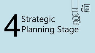 Stages of Business Planning | PPTX