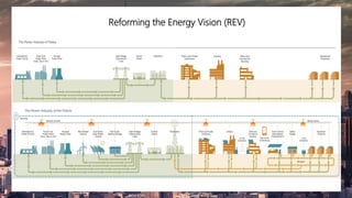 Anchin Construction & Development Forum Speaker Slides | PPT