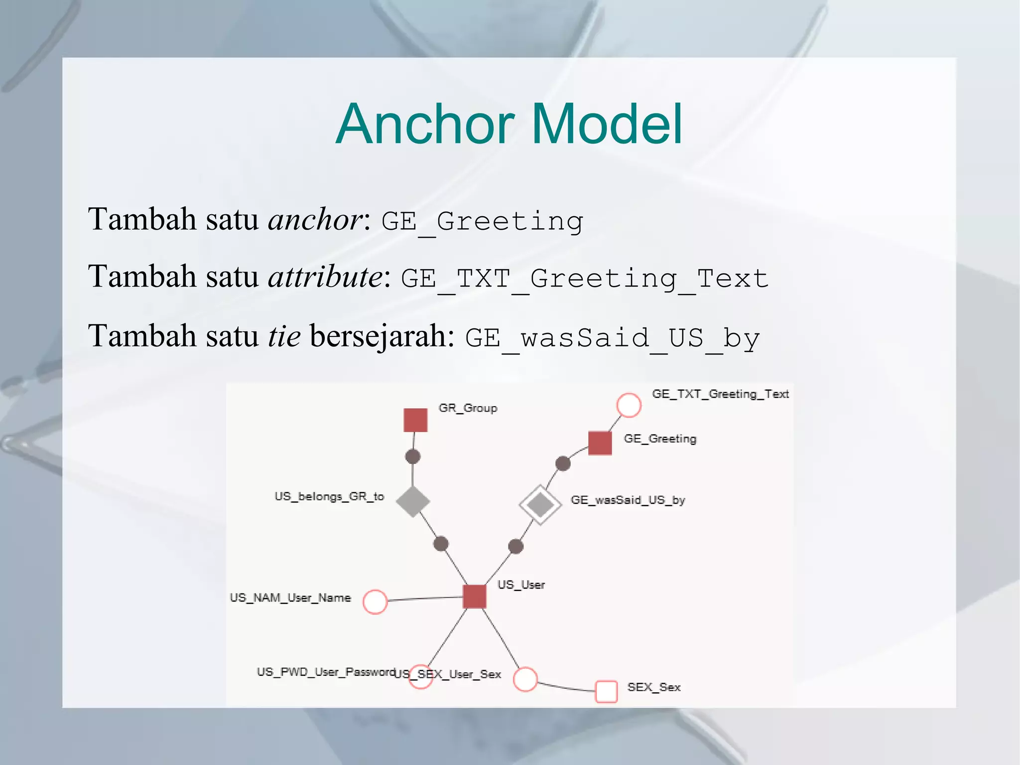 Konsep Baru Pemodelan Database dengan Anchor Modeling | ODP