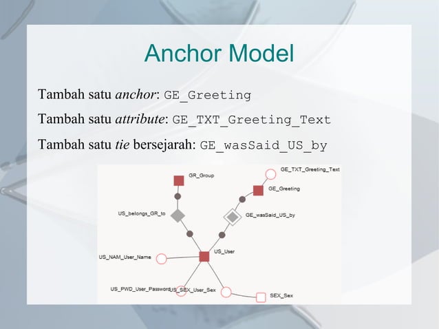 Konsep Baru Pemodelan Database dengan Anchor Modeling | PPT