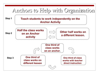 Anchor activities | PPS | Homework and Study | Education
