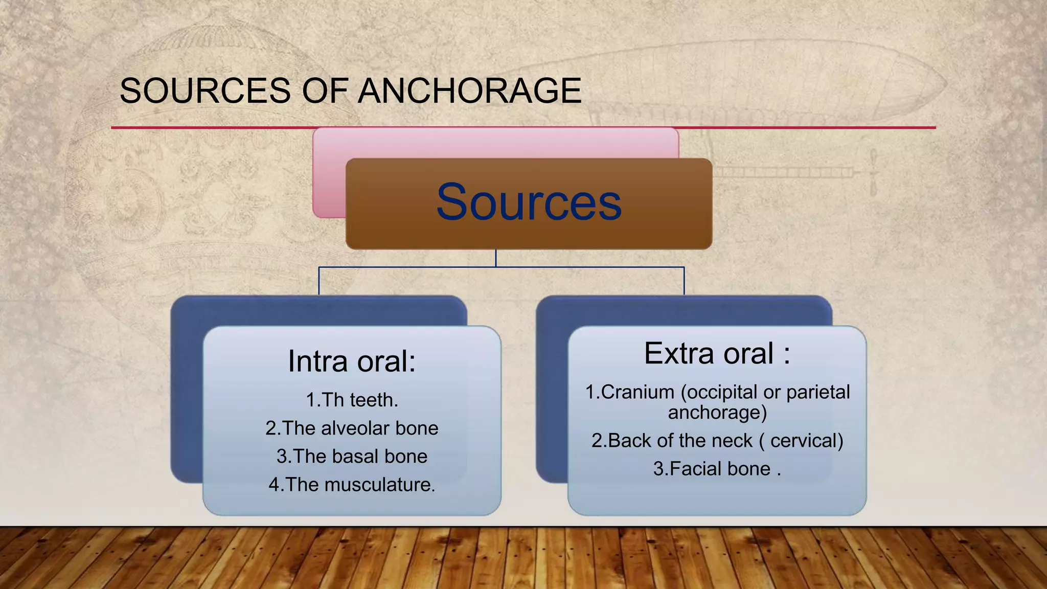 Anchorage in orthodontics | PPTX