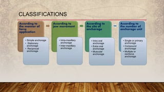 Anchorage in orthodontics | PPTX