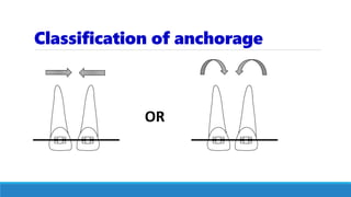 Anchorage in Orthodontic | PPTX