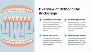 Anchorage-in-Orthodontics .pptx