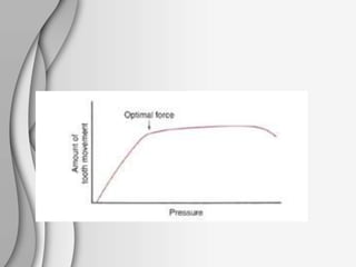 Anchorage and Control Relationship Tooth movement t o Force.pptx