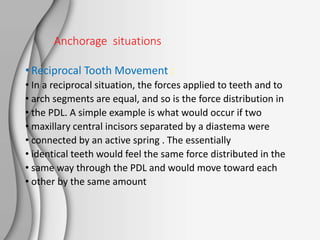 Anchorage and Control Relationship Tooth movement t o Force.pptx