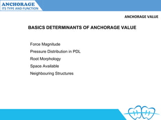Anchorage and its type and variations | PPT