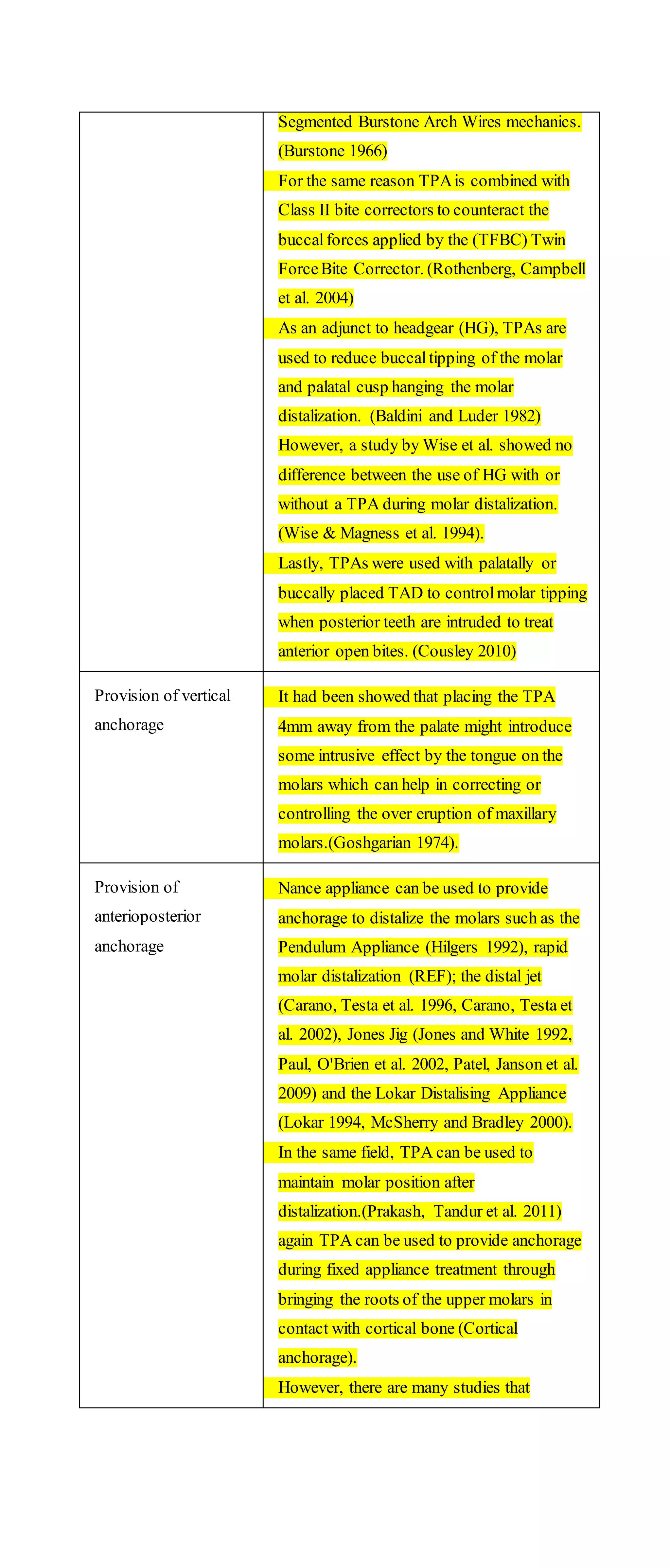 Orthodontic anchorage / for orthodontists by Almuzian | DOCX