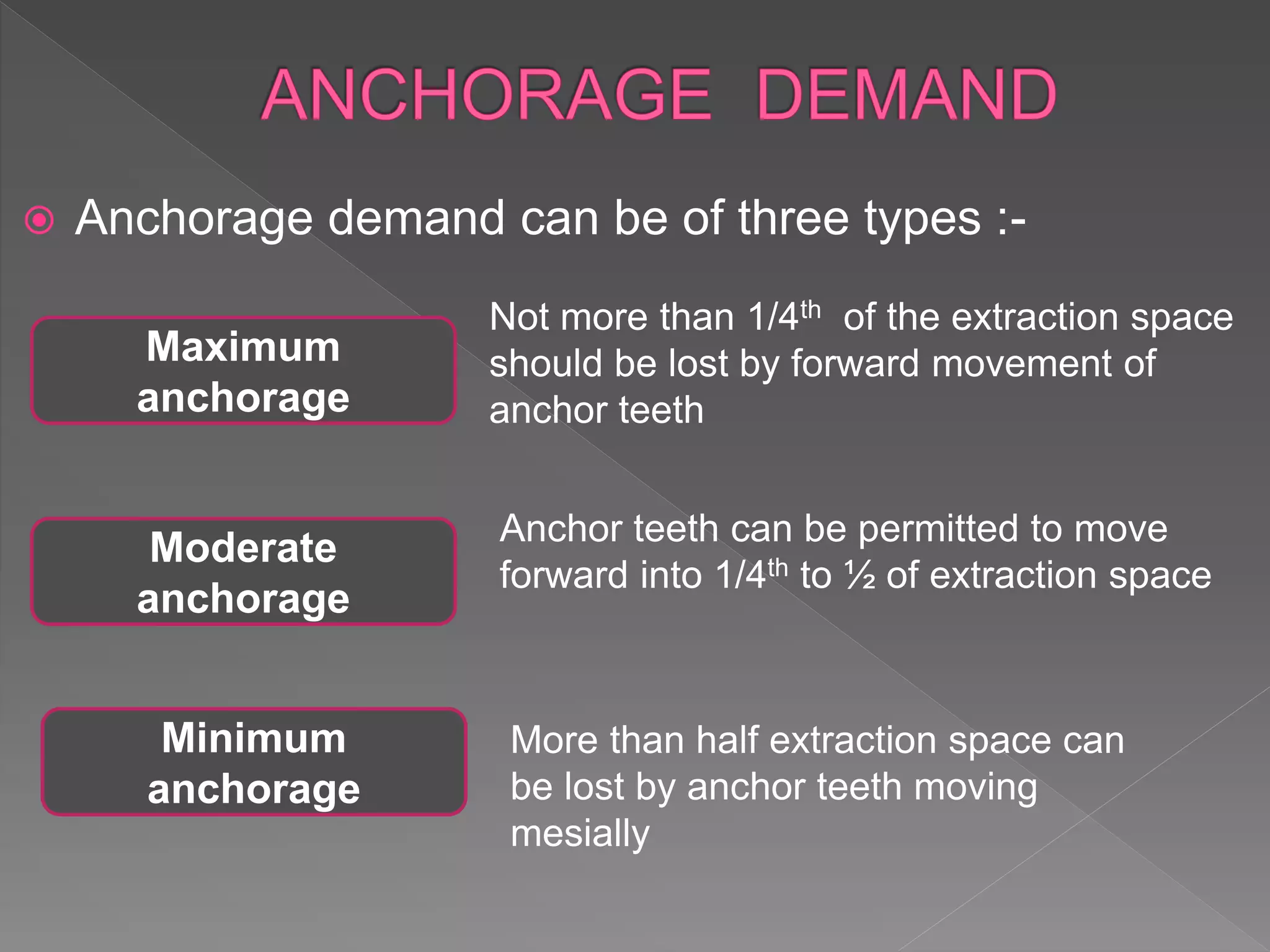 Anchorage in orthodontic treatment | PPTX