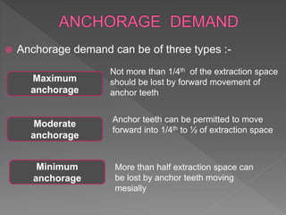 Anchorage in orthodontic treatment | PPTX