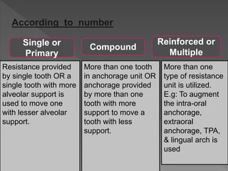 Anchorage in orthodontic treatment | PPTX