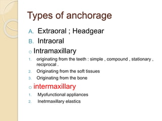 Anchorage in orthodontics- Dr Lubna Abu Alrub | PPT