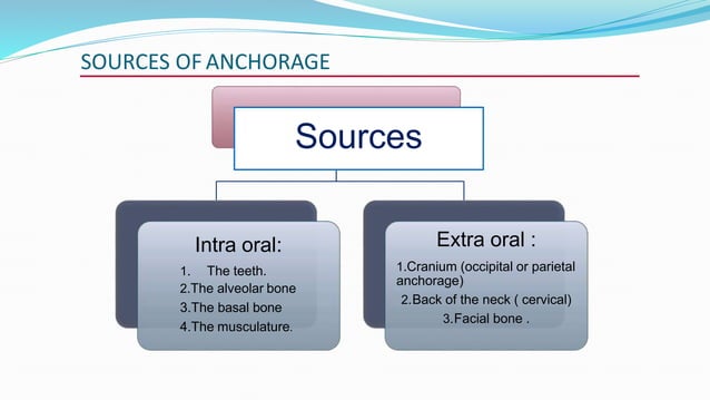 Anchorage in orthodontics | PPTX