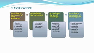 Anchorage in orthodontics | PPTX