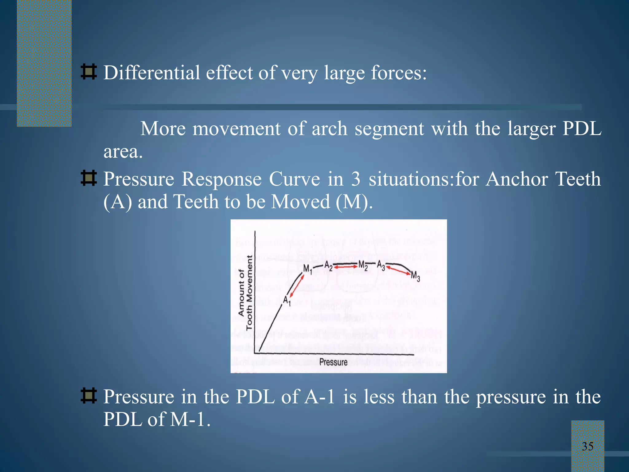 Anchorage in orthodontics ppt | PPT