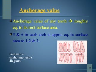 Anchorage in orthodontics ppt | PPT