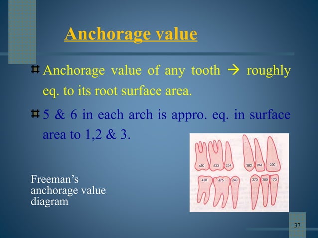 Anchorage in orthodontics ppt | PPT | Dental Health | Diseases and Conditions