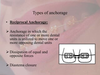 Anchorage O.ppt
