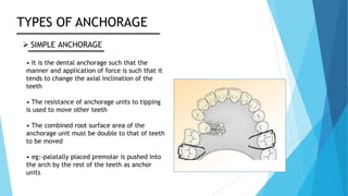 Anchorage presentation Sakshi Dubey.pptx
