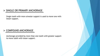 Anchorage presentation Sakshi Dubey.pptx