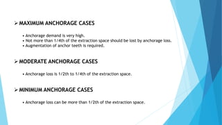 Anchorage presentation Sakshi Dubey.pptx