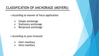 Anchorage presentation Sakshi Dubey.pptx