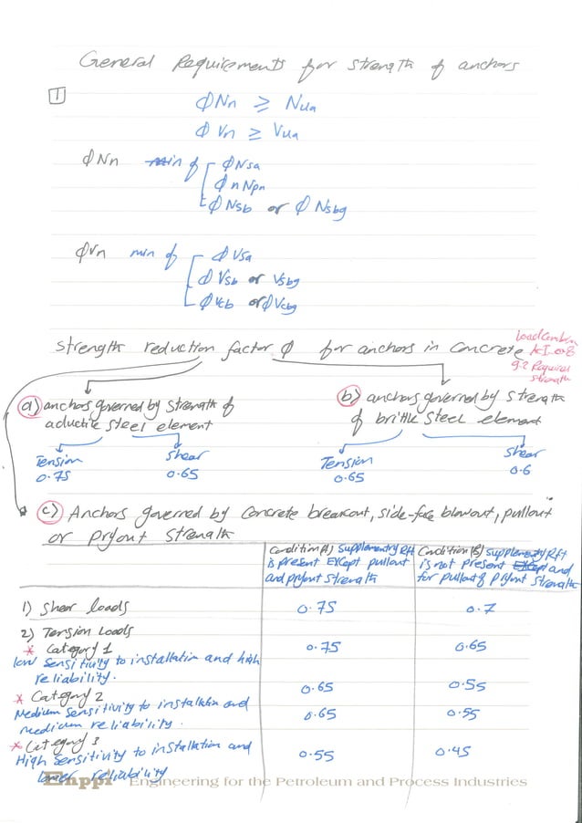 Anchor Bolt My handouts ACI-318M, CHAPTER-17 | PDF