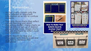 Anchor charts | PPTX