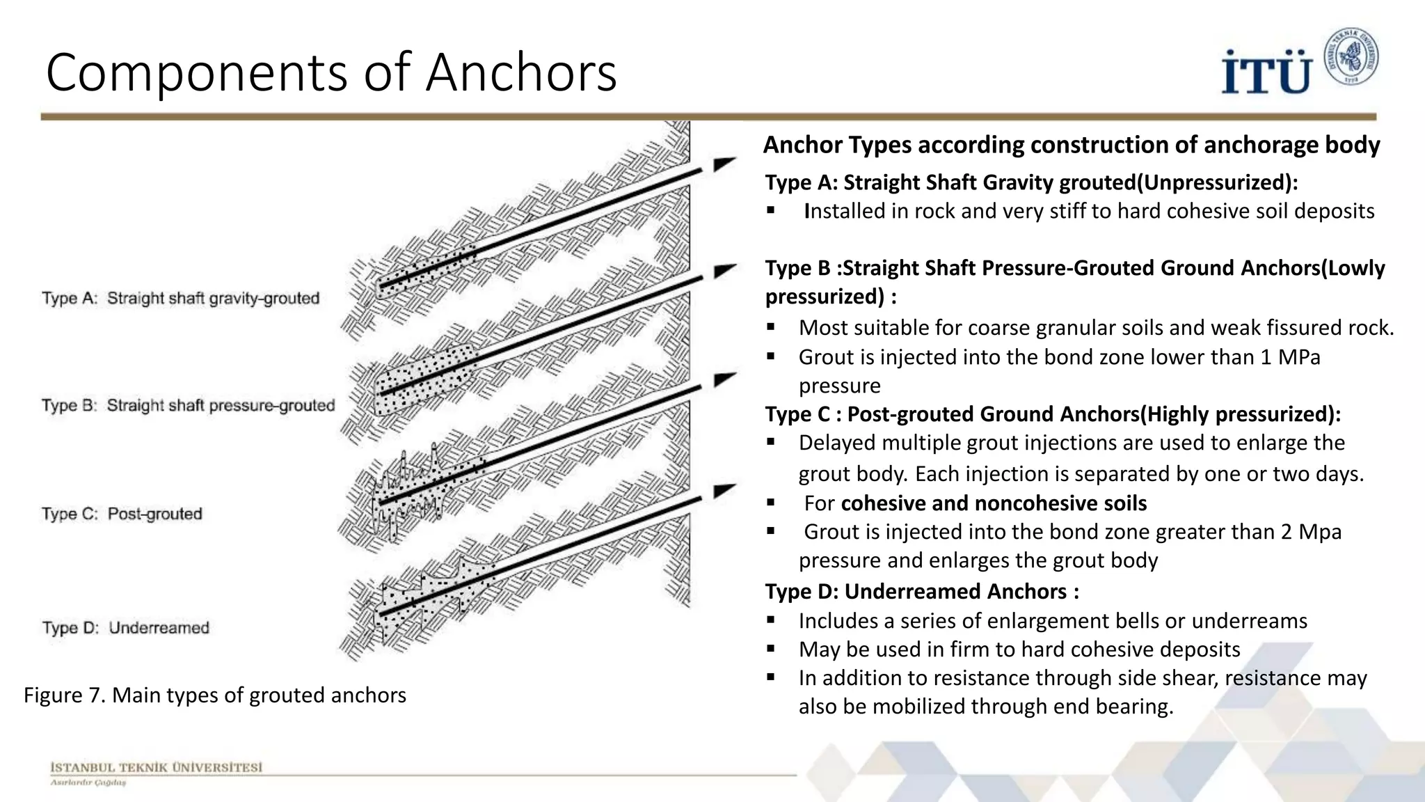 Anchored excavations | PPTX