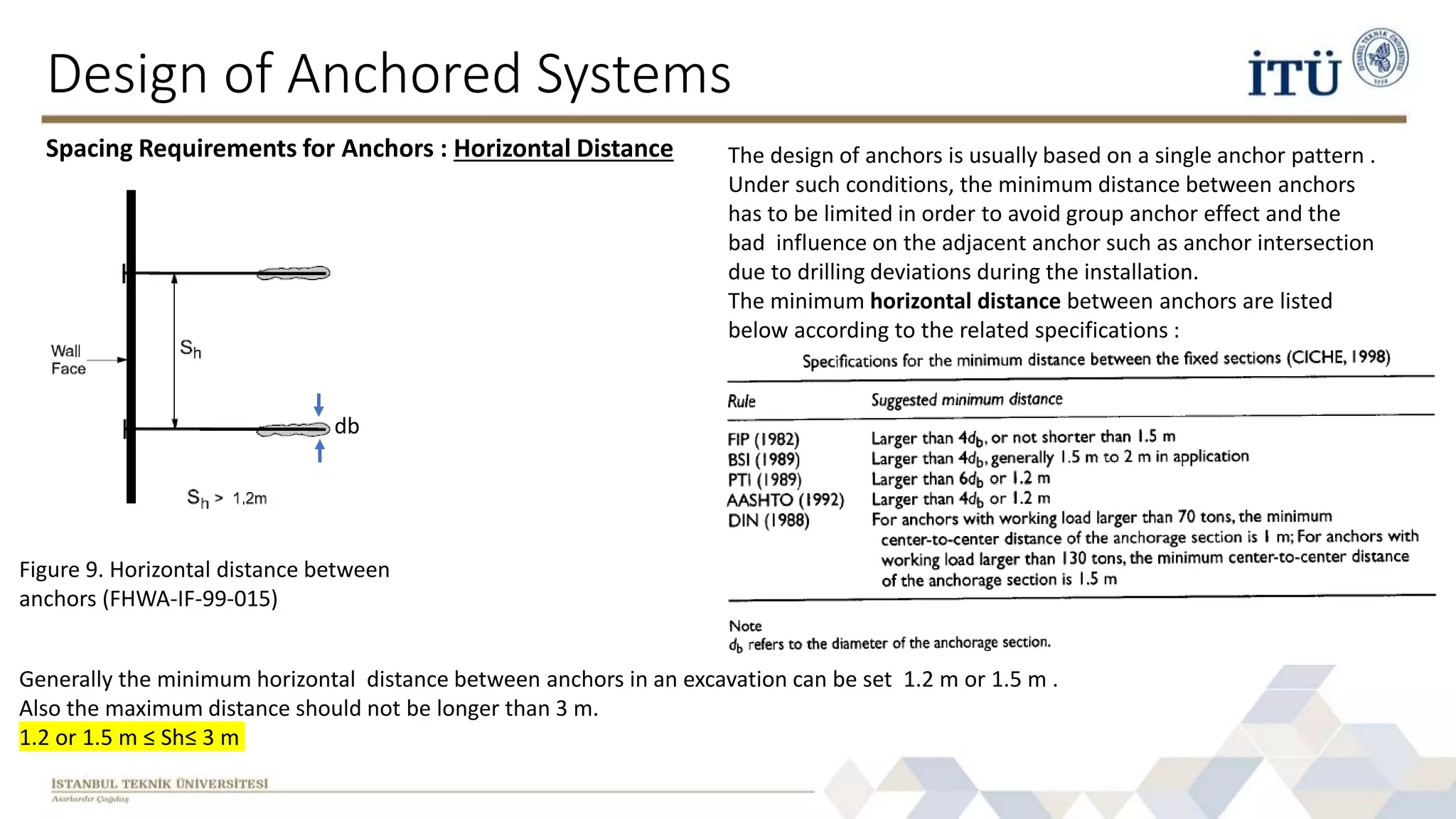 Anchored excavations | PPTX