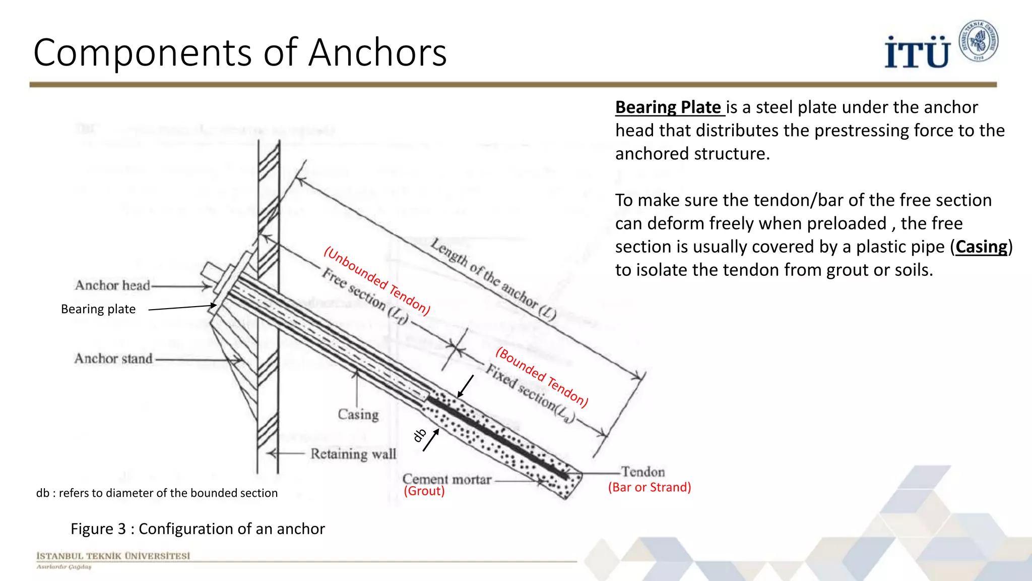 Anchored excavations | PPTX