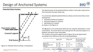 Anchored excavations | PPTX