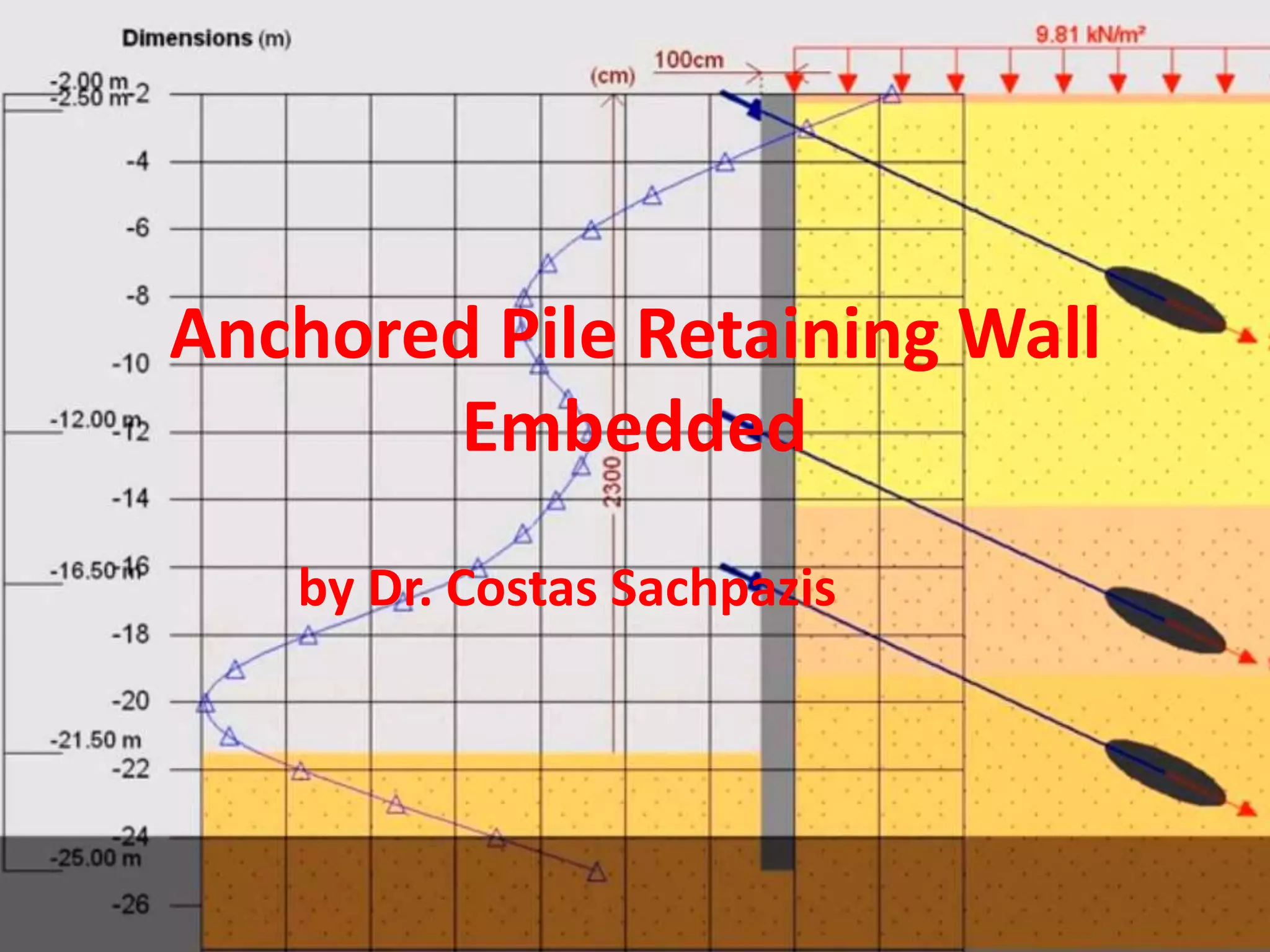 Anchored pile retaining wall embedded, by Dr. sachpazis | PPTX